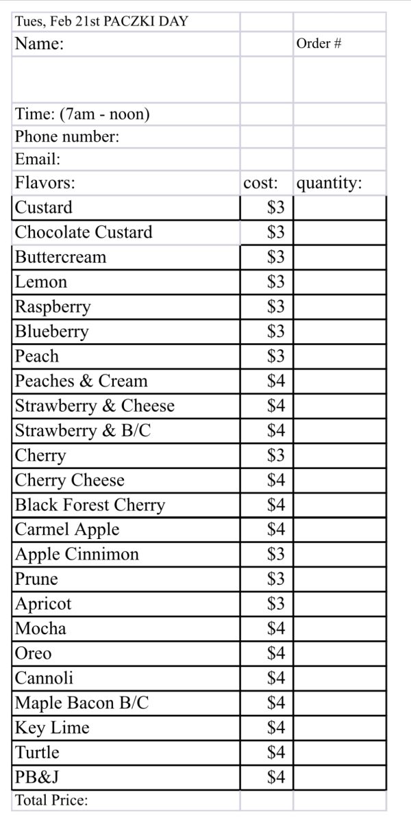 Paczki Order Form – Lorelei Bittner's Bakery